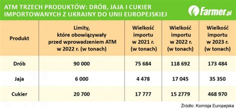 Kolejny etap przedłużenia liberalizacji handlu z Ukrainą Projekt ATM przyjęty bez żadnych zmian