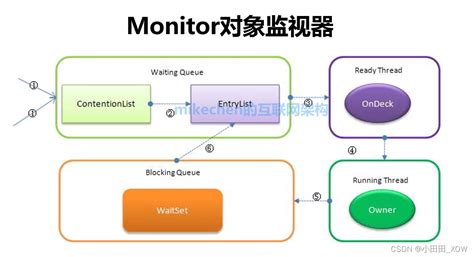 java八股文面试 多线程 Synchronized的底层实现原理