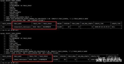 看懂mysql怎样判断innodb表是独立表空间还是共享表空间 知乎