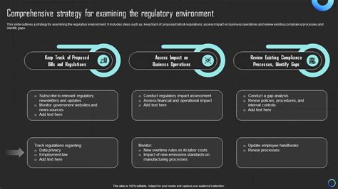 Comprehensive Strategy For Examining The Regulatory Mitigating Risks And Building Trust Strategy