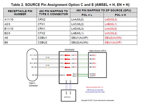 TPS Display Port Video Bypass From TPS HD SS At USB C Port To USB C Port
