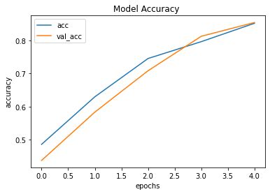 Accuracies Of The CNN Conv D Models And Transformer Models Download Scientific Diagram