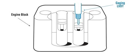 Applications For Gaging Linear Variable Displacement Transducers Lvdts Trans Tek Inc