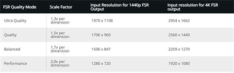Steam Community Guide How To Use Fsr Or The Table What Table