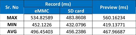 Optimize Power And Wakeup Latency In Swift Response Vision Systems Part 2 Edn