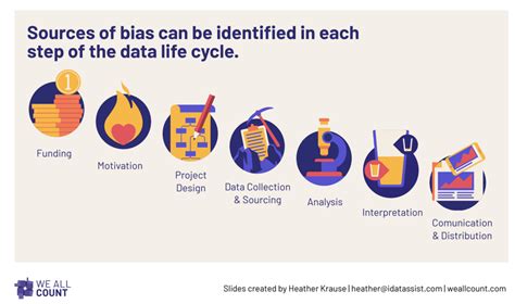 FIE TIG Week Data Is Not Objective Feminist Data Analysis By Heather Krause AEA365