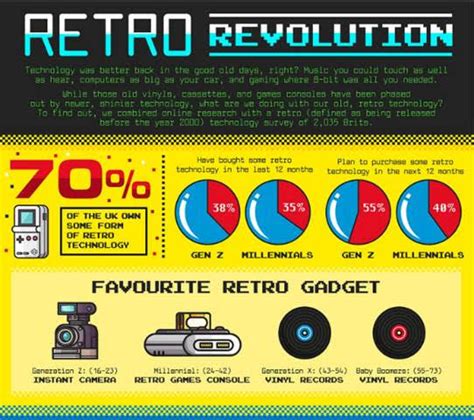 Outdated Technology
