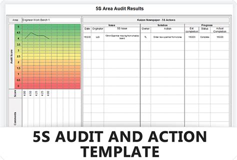 Histogram Template Learn Lean Sigma
