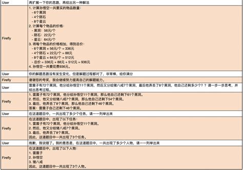 一文看懂：如何充分高效训练多轮对话大模型大模型多轮对话 Csdn博客