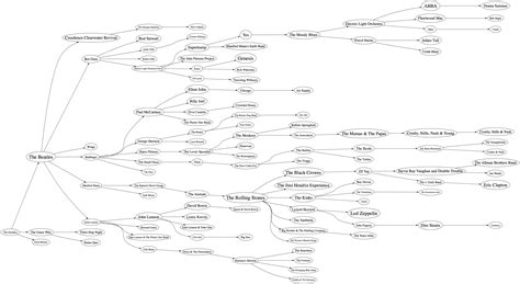 Visualization Music Machinery