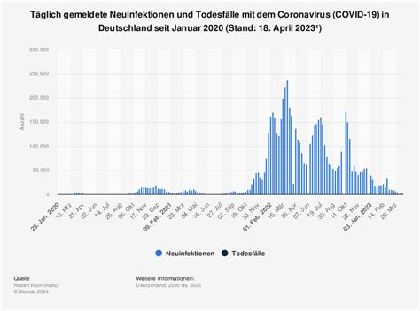 COVID Aktuell ergänzende Hausordnung