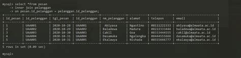 Uts Database Dml Data Manipulation Language