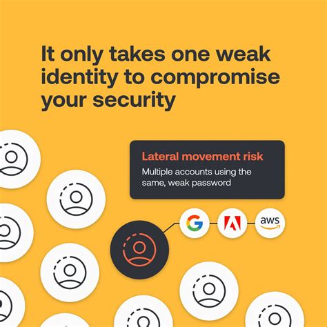 Stop Identity Based Attacks And Secure Your Cloud Accounts Push Security