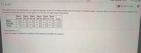 Solved 11 4 57 Question Help The Table Shows The