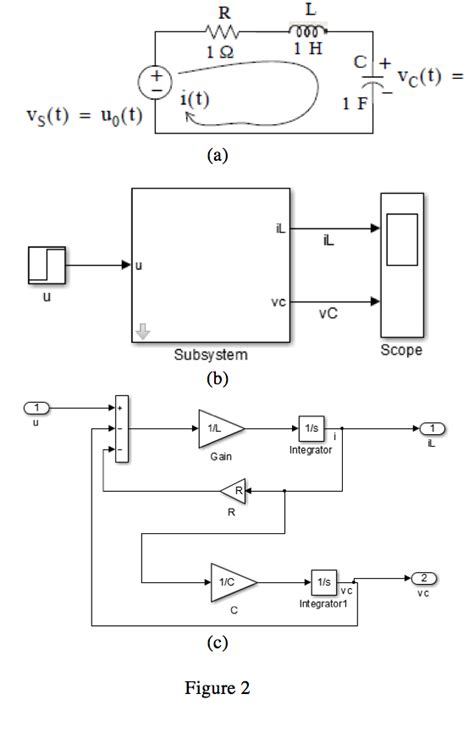 Solved Simulate The Rlc Circuit Shown In Figure 3a As Is