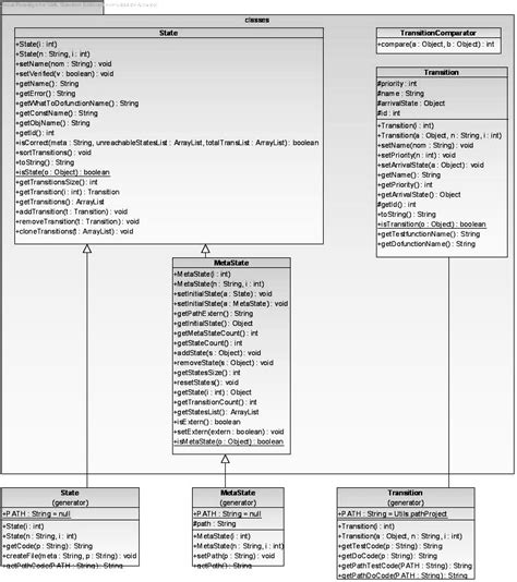 Figure B8 Class Diagram Of Classes Package Download Scientific Diagram