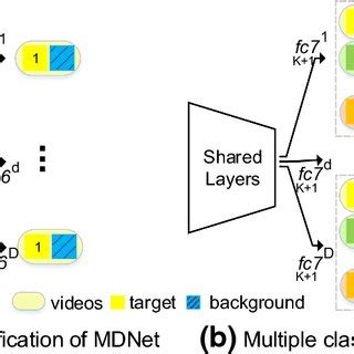 Comparison Between The Original Binary Classification Based Multiple Download Scientific