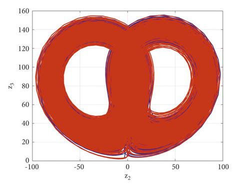 The Coexistence Of Chaotic Attractors For System 1 Projected In The