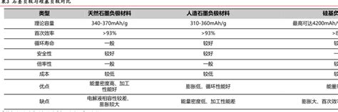衣3石坠贝极与生基贞极对北 2023年04月 行业研究数据 小牛行研