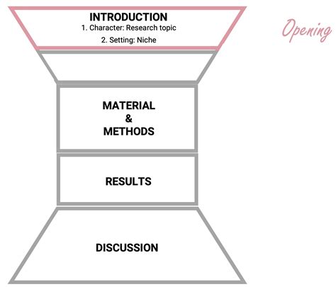 The Ultimate Guide To Scientific Writing A Brilliant Mind
