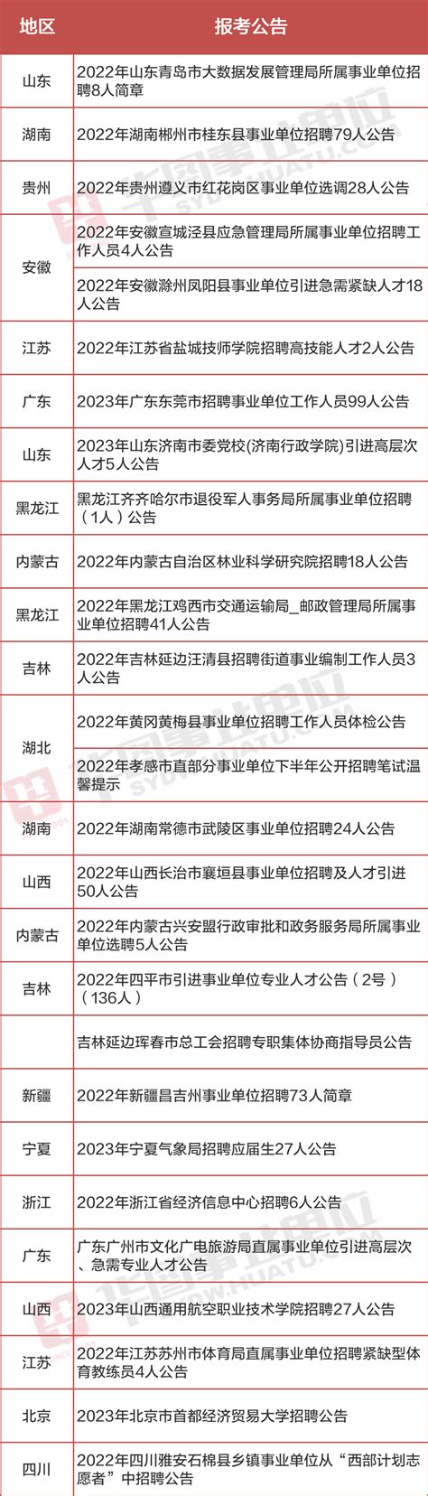 今日招聘丨超好编制！多地有岗！事业单位新招600人！公告笔试时间