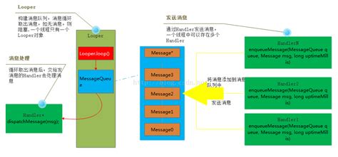 Android 源码解析handler处理机制（二）mhandler 演示 Csdn博客