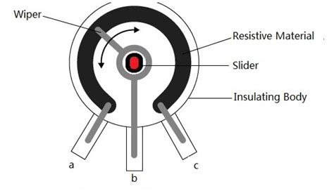 What Is A Variable Resistor Utmel