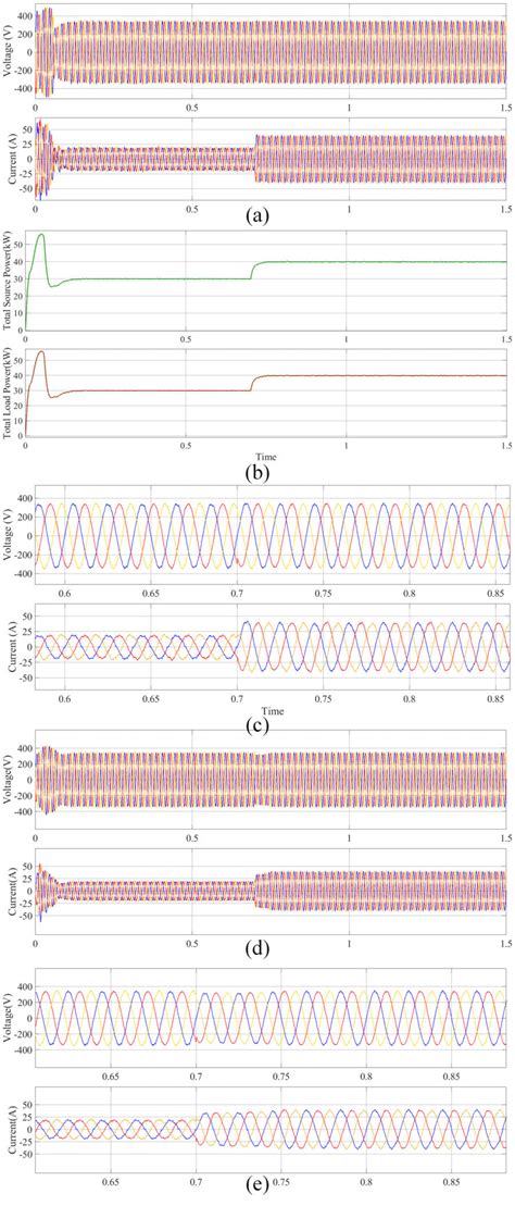 A Voltage And Current Waveforms At Voltage Source Terminal Time Download Scientific Diagram