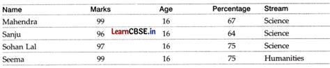 cbse sample papers for class 12 informatics practices set 4 with