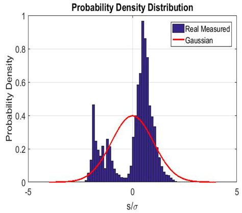 The Influence Of Surface Texturing On The Frictional Behaviour Of Parallel Sliding Lubricated