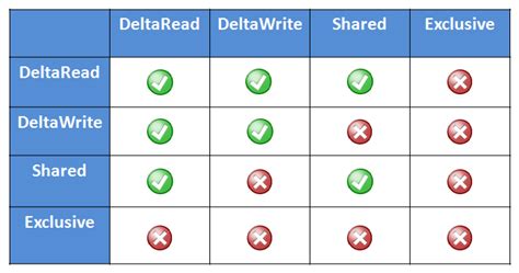 Onefs Multi Writer Unstructured Data Quick Tips
