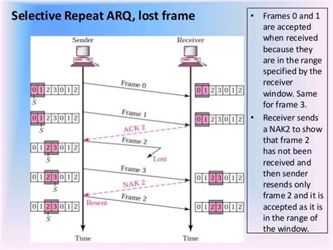 sliding window protocol arq technique