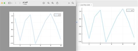 Plot Blurred Again In Vs Code With Gr Vs Code Julia Programming