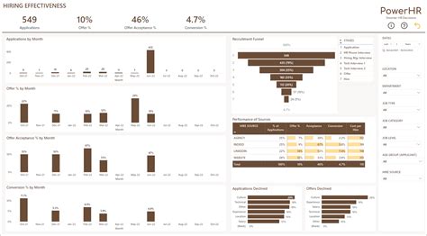 Hr Dashboard Power Bi Template At Exie Long Blog