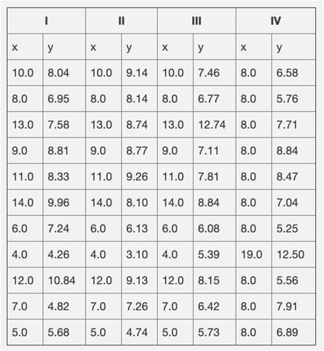 在数据科学中使用 C 和 C 数据c语言