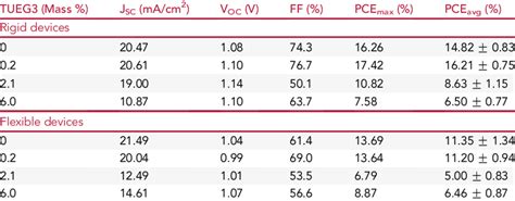 Rigid And Flexible Solar Cell Device Parameters Download Scientific Diagram