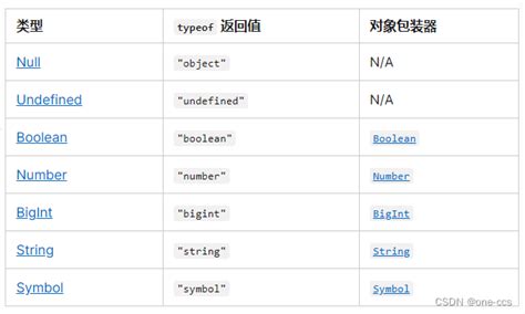 可能是你见过最全面的 Javascript 类型判断大全js 判断 Ismap Csdn博客