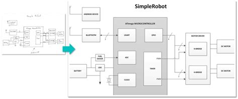Design Process And Modeling Arxterra