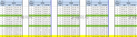 Daum 카페