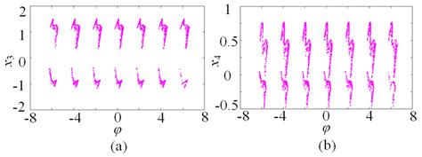 Star Memristive Neural Network Dynamics Analysis Circuit