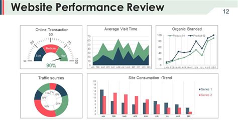 top 10 company analysis powerpoint presentation templates in 2025