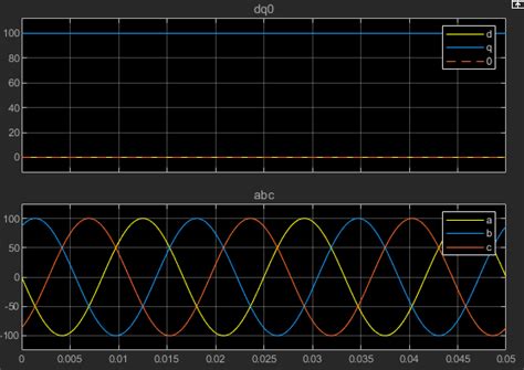 Inverse Park Transform
