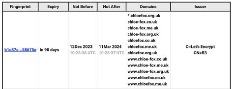 Certificate Renewal Fails Urn Ietf Params Acme Error Caa 403 Page 2 Help Lets Encrypt