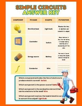 Simple Circuits Electricity Printable Worksheet Activities Or Assessments
