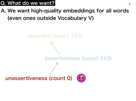 Unsupervised Morphology Induction Using Word Embeddings Ppt