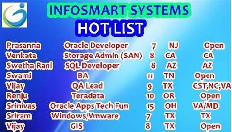 Hot List