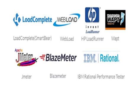 Automation Tester Delivering Unparalleled Qa Quality As An Sdet