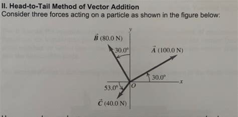 Solved Ii ﻿head To Tail Method Of Vector Additionconsider