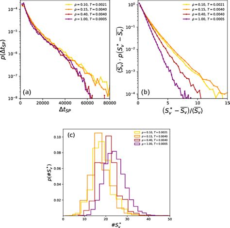 Figure 6 From Glassy Phases Of The Gaussian Core Model Semantic Scholar
