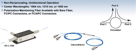 Polarization Maintaining Fiber Optic Circulators
